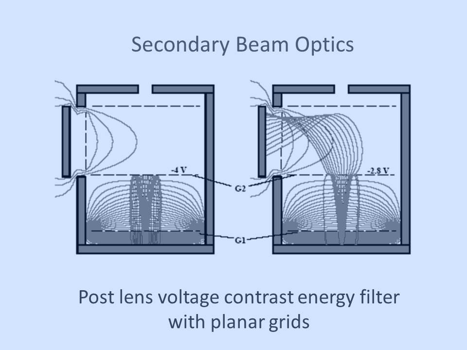 Munro's Electron Beam Software | Munro's Electron Beam Software